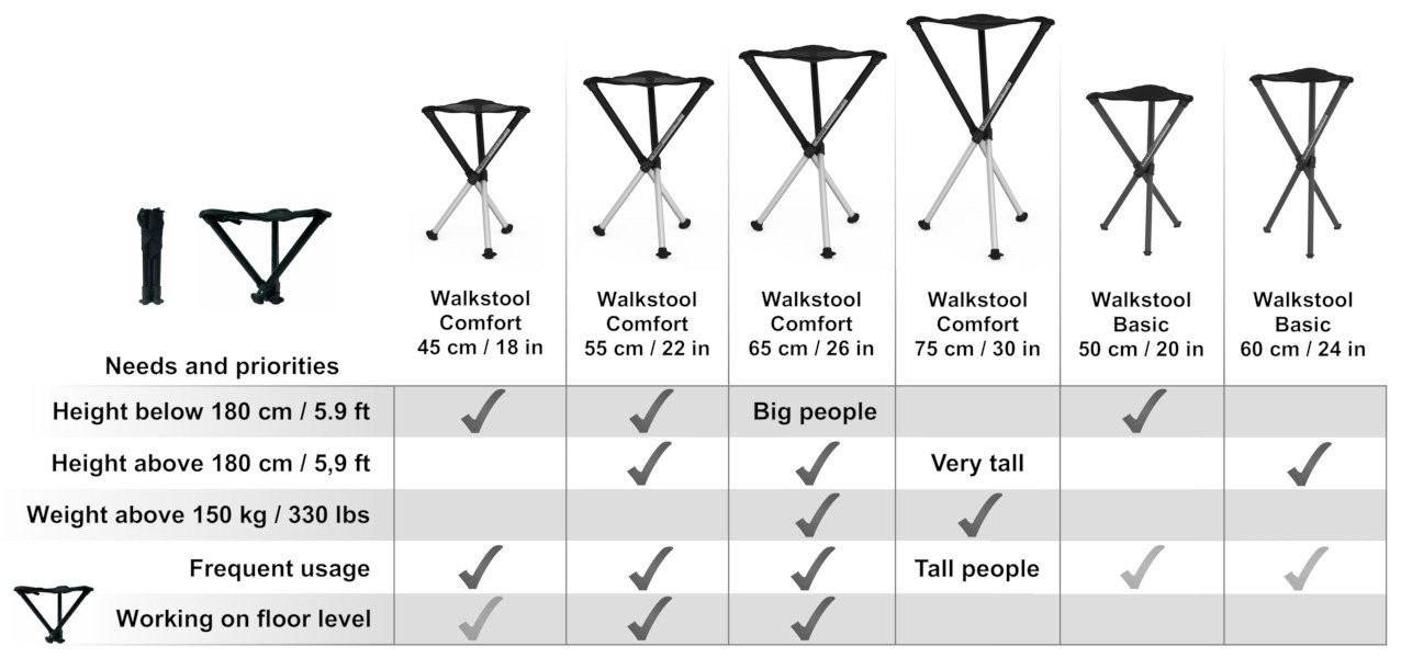 Walkstool Comfort 65